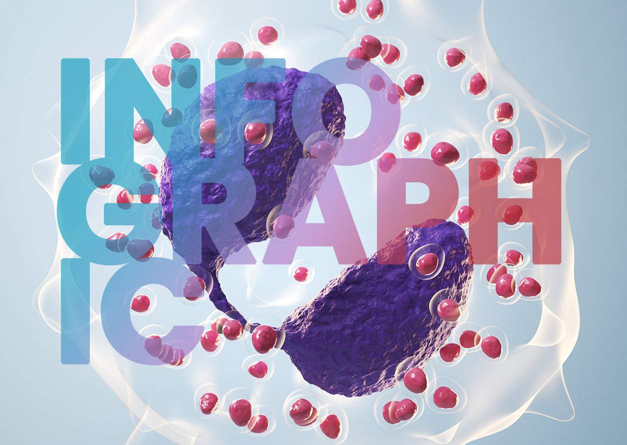 EoE: Chronic, Progressive, Type 2 Inflammatory Disease Infographic