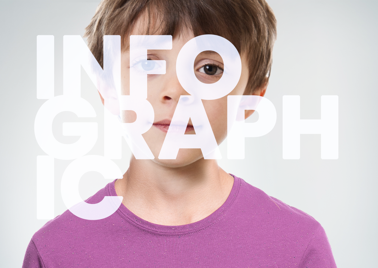 Pediatric EoE Disease Burden Infographic