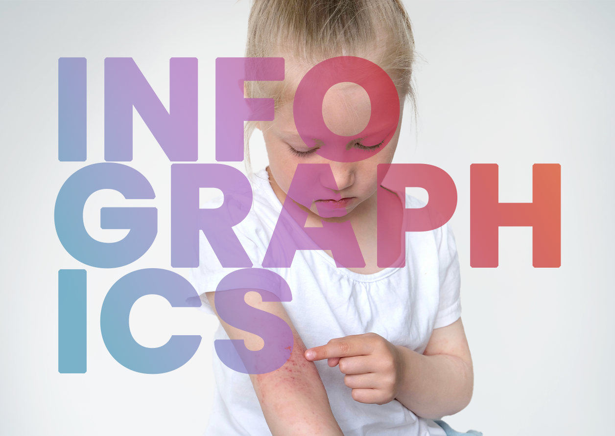 Skin Barrier Dysfunction and the Increased Risk For Allergen ...